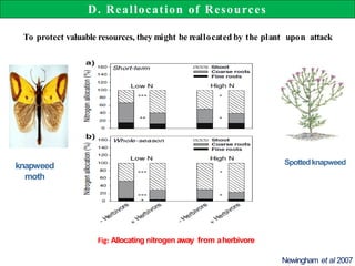 Defense Mechanism in Plants Against Insects | PPTX