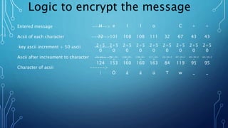 Encryption & Decryption | PPT