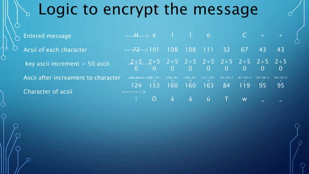 Encryption & Decryption | PPT Encryption & Decryption | PPT