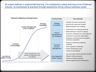 Jayanth K - Telecom Industry Experience | PDF