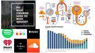 Technological Disruption of the Insurance industry | PPT