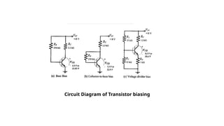 TRANSISTOR BIASING-NEED FOR BIASING,THE OPERATING POINT,LOAD LINE ...
