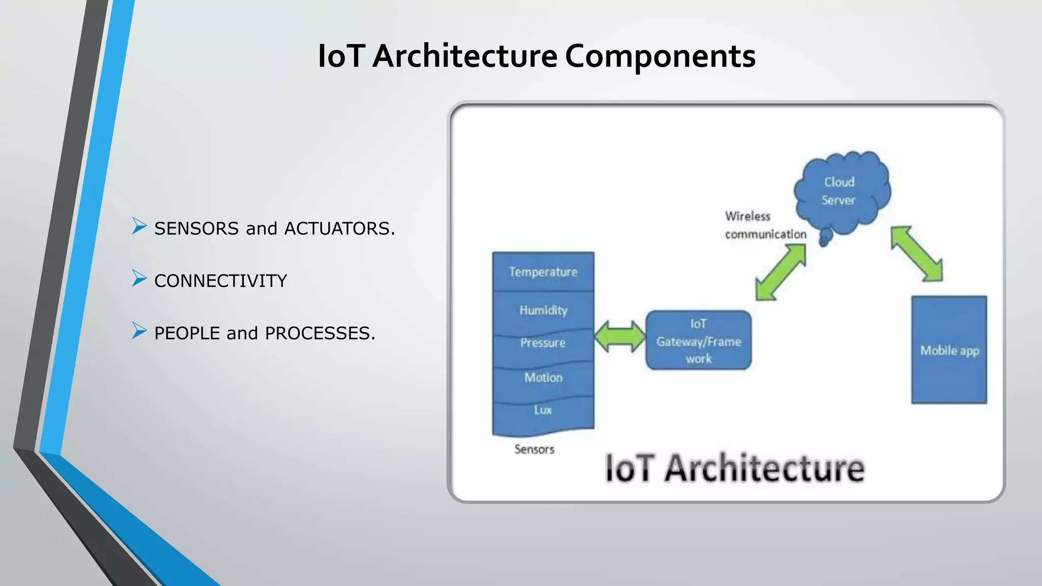 Performance Testing Internet of Things | PPTX