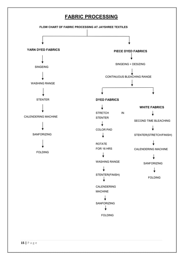 Jaya shree textile-rishra-kolkata(aditya birla nuvo ltd | PDF
