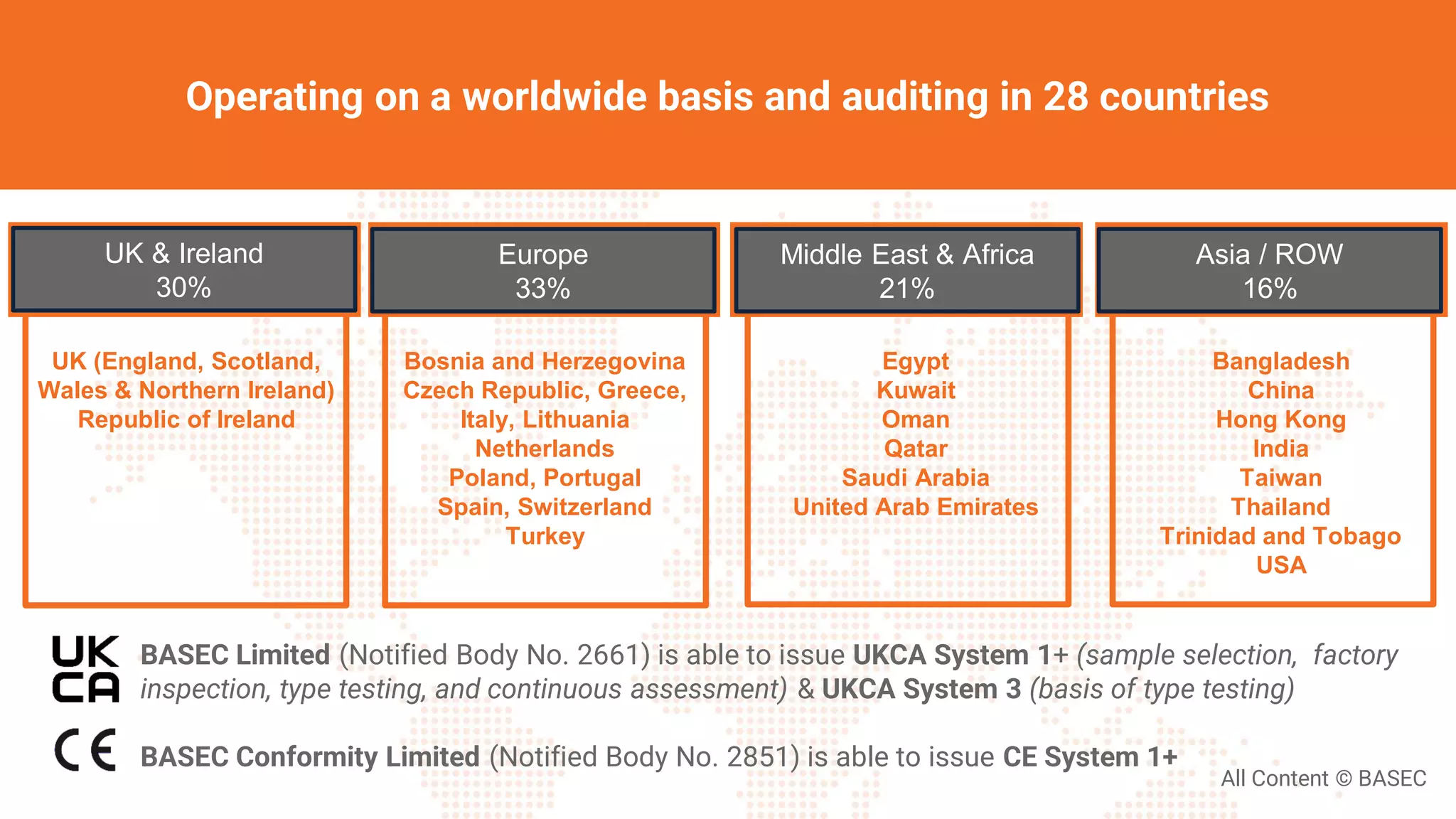EV CHARGING CABLE – STANDARDS, TESTING, AND CERTIFICATION | PDF