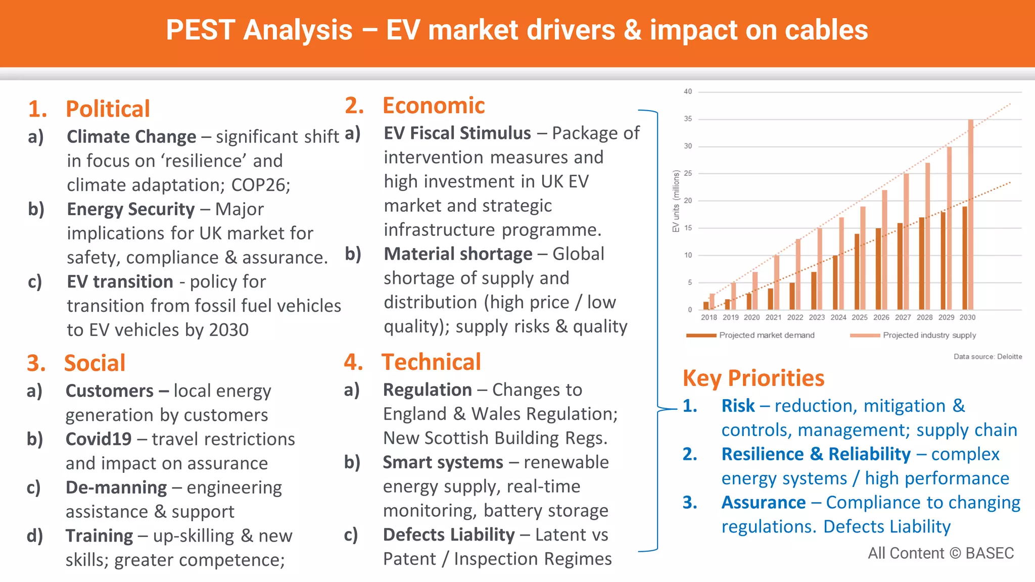 EV CHARGING CABLE – STANDARDS, TESTING, AND CERTIFICATION | PDF