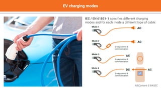 EV CHARGING CABLE – STANDARDS, TESTING, AND CERTIFICATION | PDF