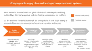EV CHARGING CABLE – STANDARDS, TESTING, AND CERTIFICATION | PDF
