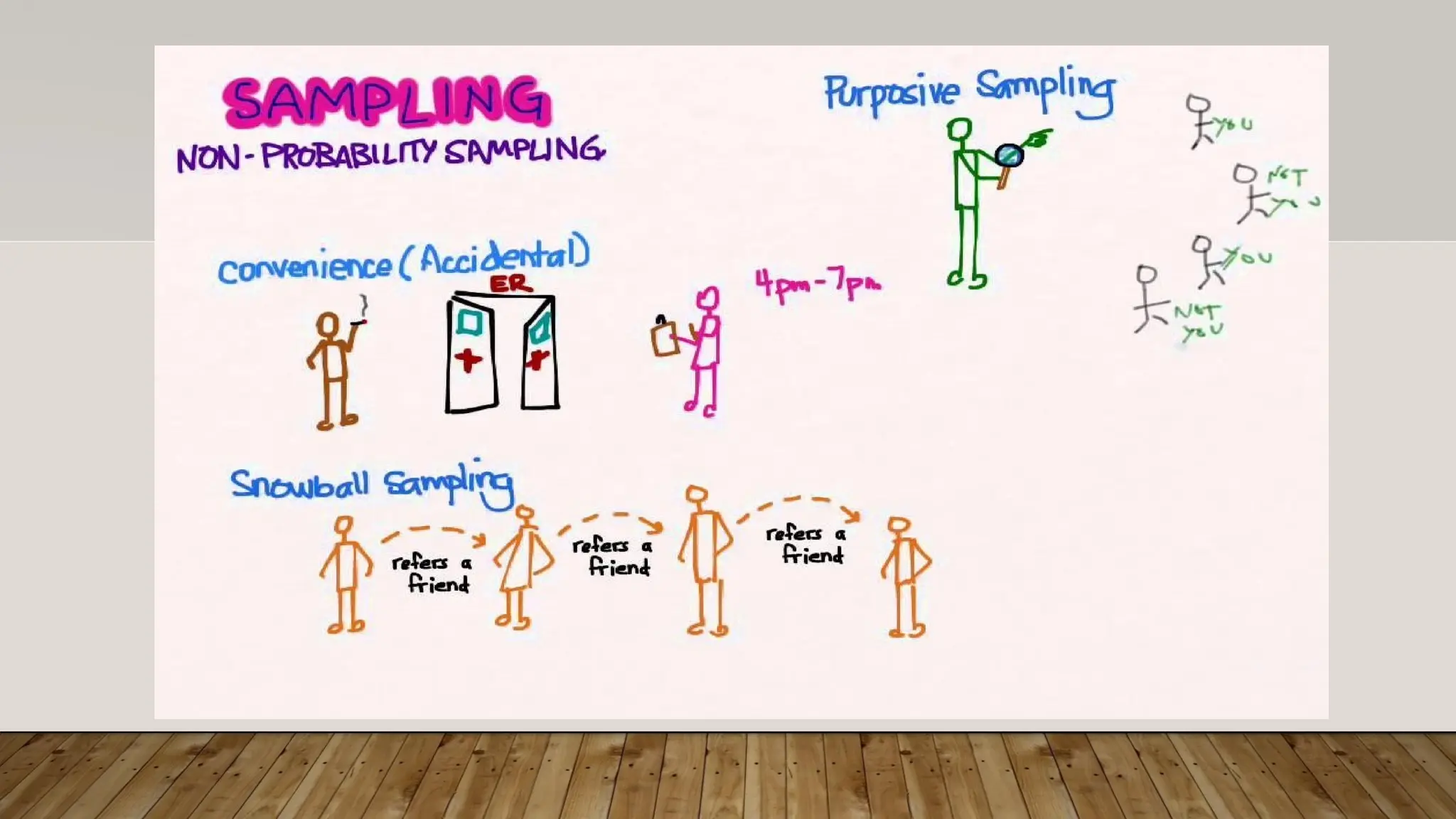 Basic Research Methodology, Stats, Tools and Analysis | PPTX