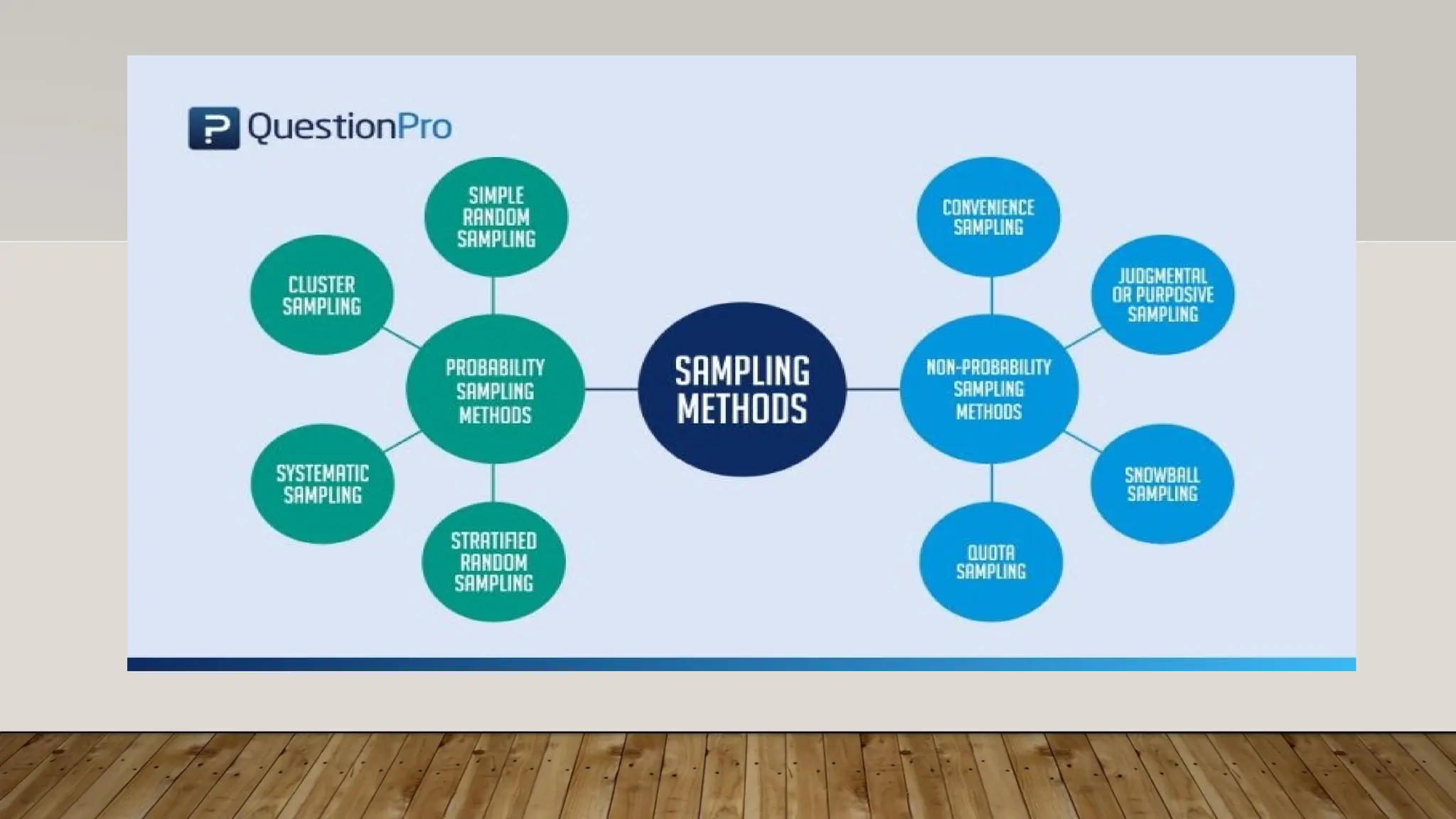 Basic Research Methodology, Stats, Tools and Analysis | PPTX