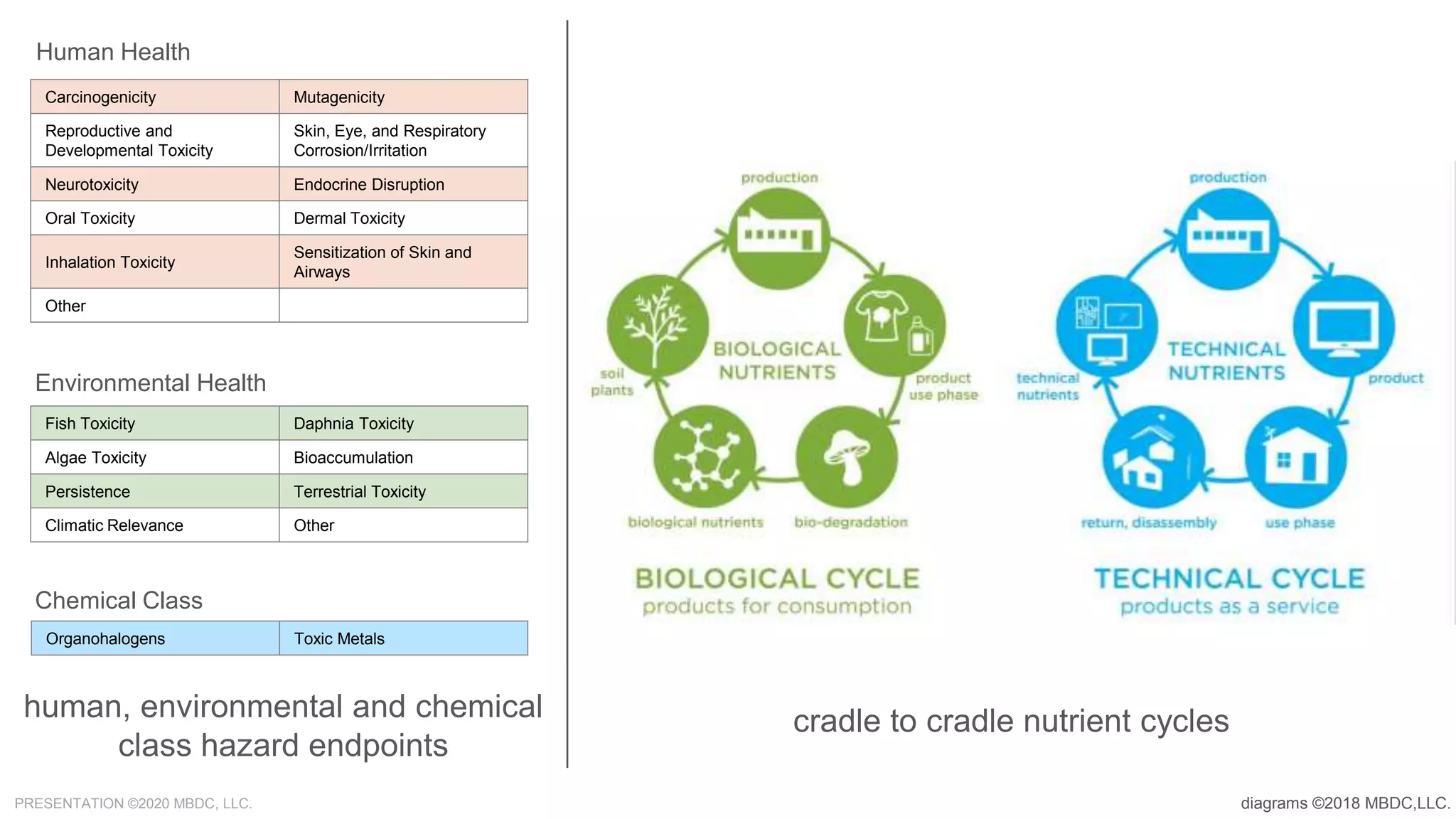 Circularity 20 Breakout: Unpacking Packaging: The Nuances of Material ...
