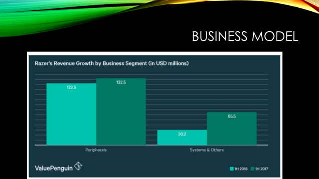 Jay chow company_analysis_razer | PPT