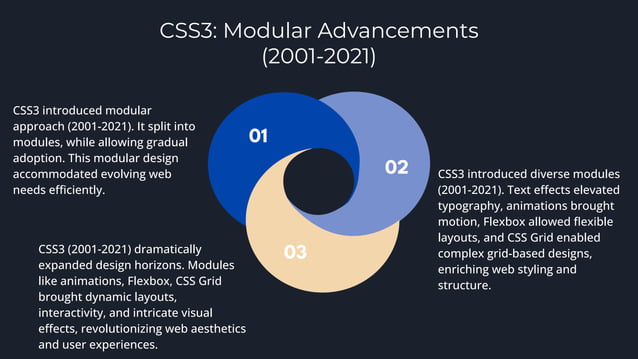 Evolution of CSS | PDF