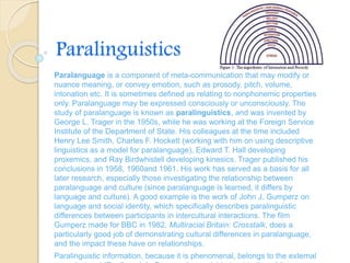 communication skill | PPTX