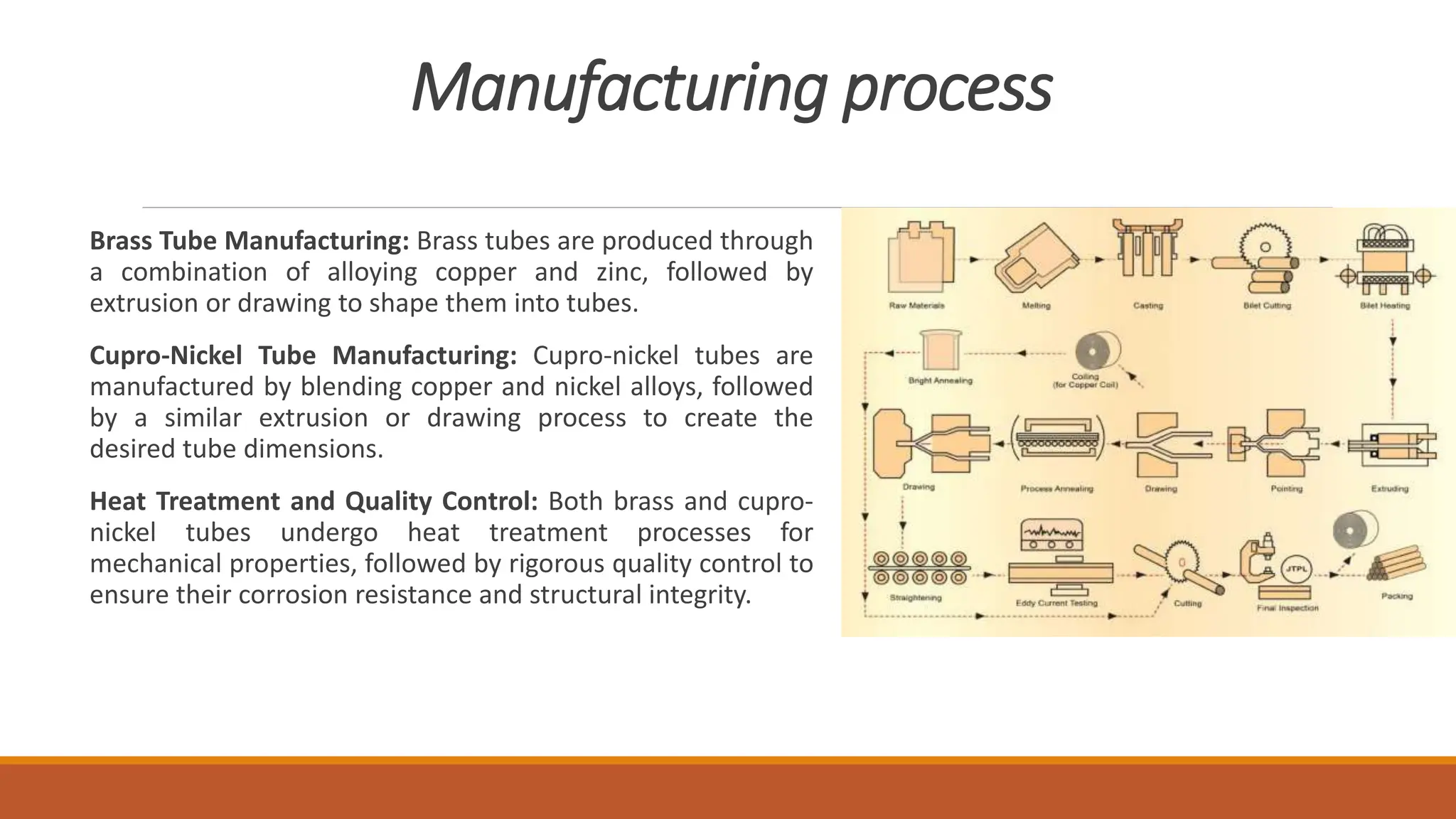 copper tube manufacturer | PPTX