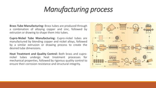 copper tube manufacturer | PPTX