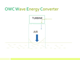 Oscillating Water Column Wave Energy Converter | PDF