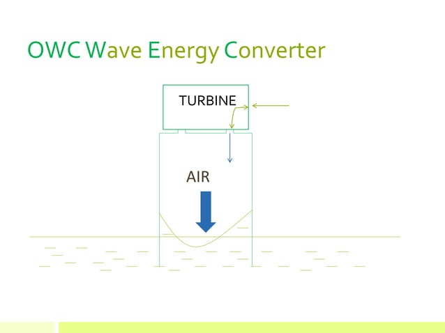 Oscillating Water Column Wave Energy Converter Pdf