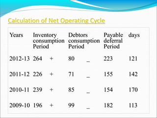 ppt on WORKING CAPITAL MANAGEMENT AT Silver Forge Pvt. Ltd. | PPT