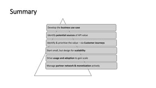 apidays LIVE London 2021 - Productization of APIs by Jay Dembani ...