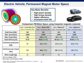 Jaydip Das - Carpenter Technology | PDF