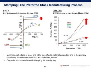 Jaydip Das - Carpenter Technology | PDF