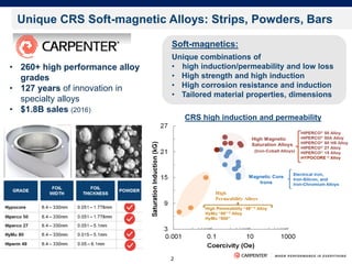 Jaydip Das - Carpenter Technology | PDF