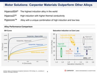 Jaydip Das - Carpenter Technology | PDF
