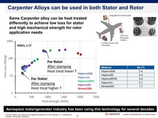 Jaydip Das - Carpenter Technology | PDF