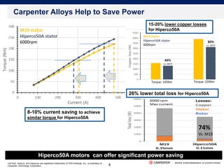 Jaydip Das - Carpenter Technology | PDF