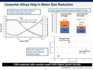 Jaydip Das - Carpenter Technology | PDF