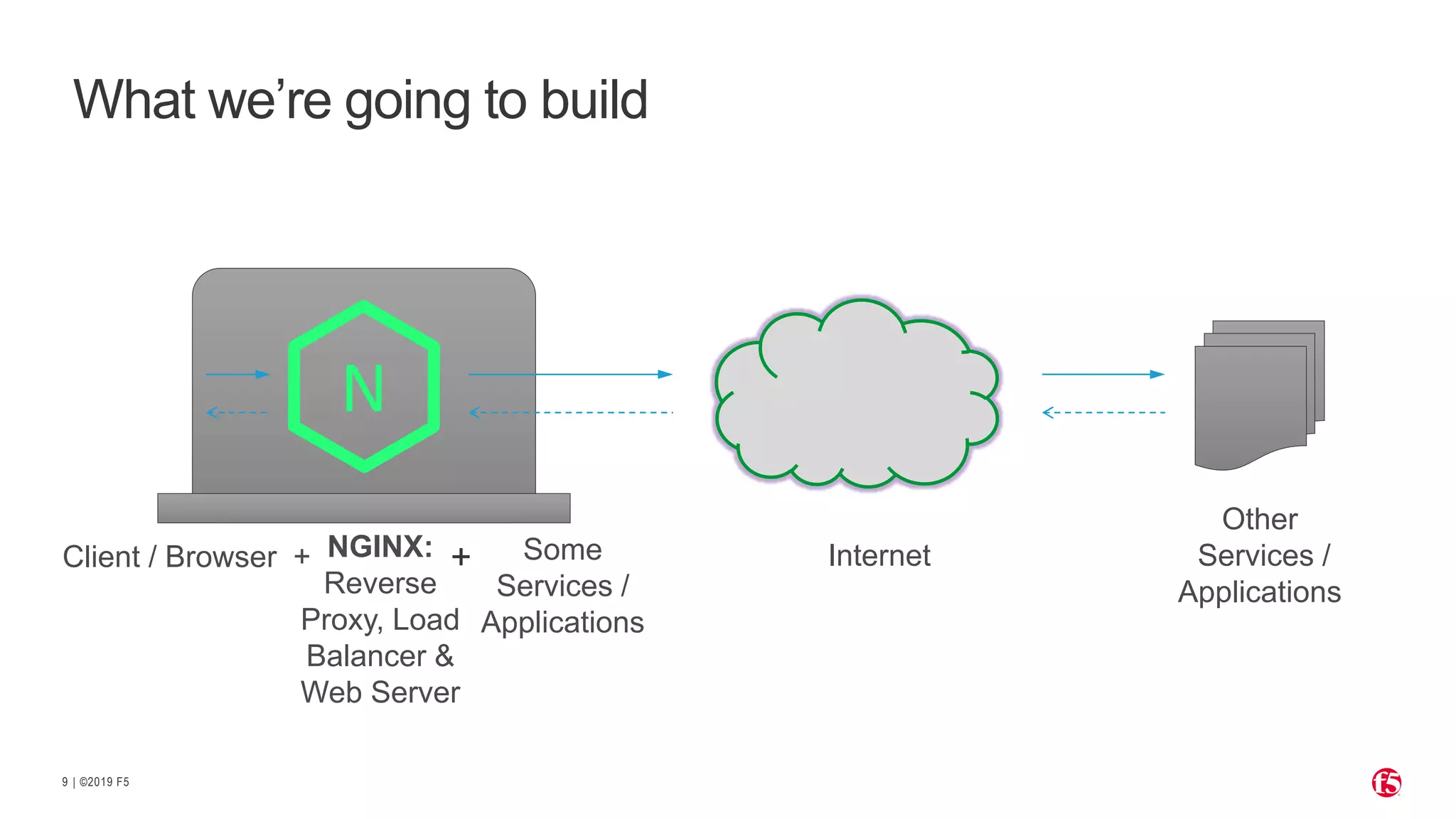NGINX: Back to Basics – APCJ | PPT