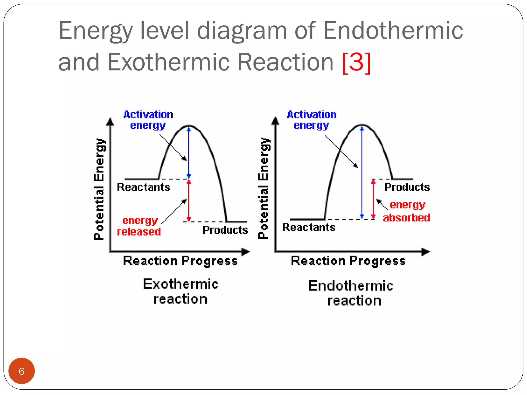 Endothermic and Exothermic reaction in daily life | PDF