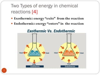 Exothermic Reaction Examples Everyday Life