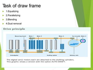 Draw Frame. | PPTX