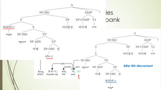 Dependency Analysis of Abstract Universal Structures in Korean and English | PPT