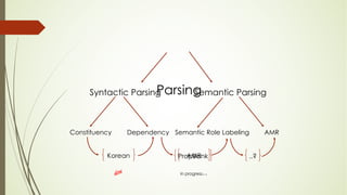 Dependency Analysis of Abstract Universal Structures in Korean and English | PPT