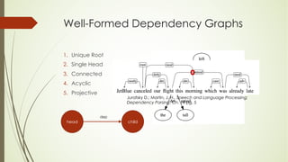 Dependency Analysis of Abstract Universal Structures in Korean and ...
