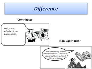 A Contributor Person: Kirtibhai Joshi | PPT