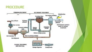 Dairy Effluent Treatment | PPT