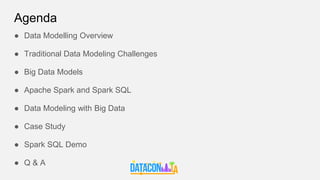 Data Con LA 2019 - Big Data Modeling with Spark SQL: Make data valuable by Jayesh Patel | PDF