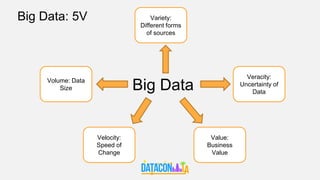Data Con LA 2019 - Big Data Modeling with Spark SQL: Make data valuable ...