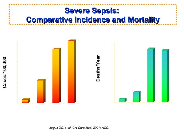 Sepsis | PPT