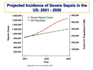Sepsis