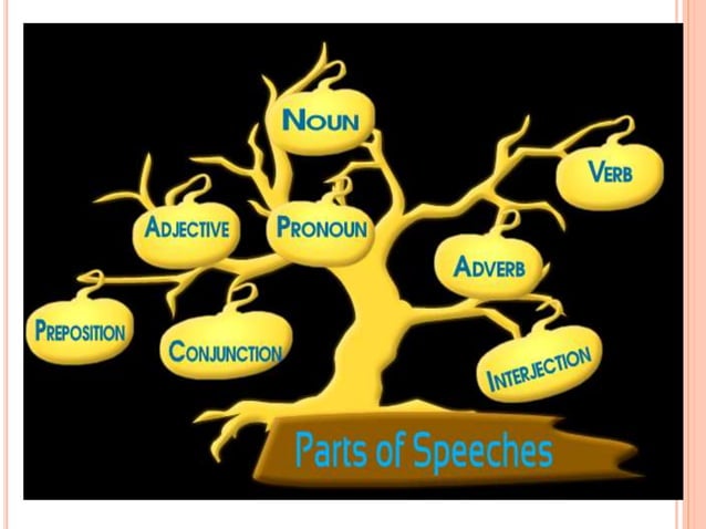 Parts of Speech | PPT