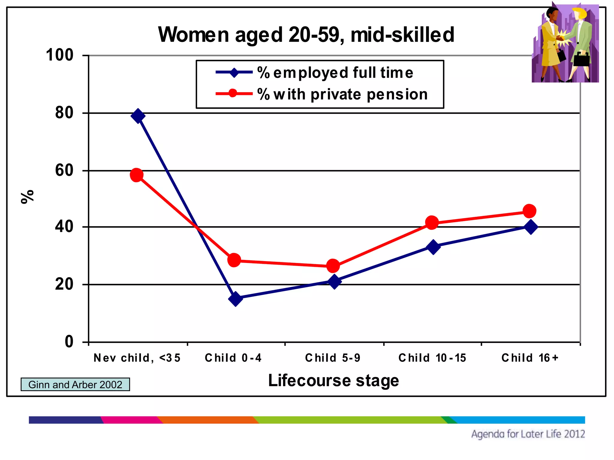 Jay Ginn Presentation for Age UK | PPTX | Government Support and Welfare | Financial Assistance