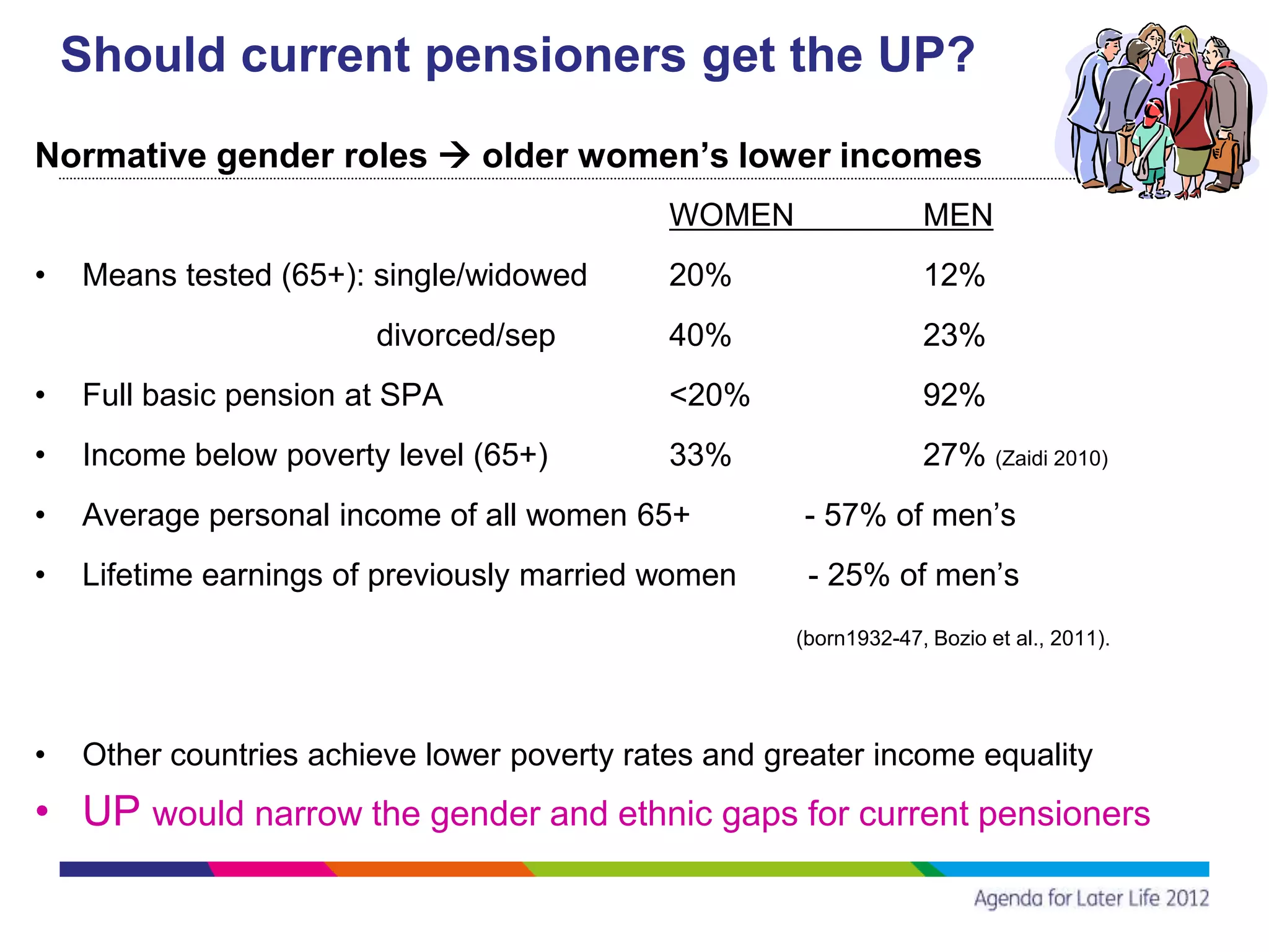 Jay Ginn Presentation for Age UK | PPTX | Government Support and Welfare | Financial Assistance