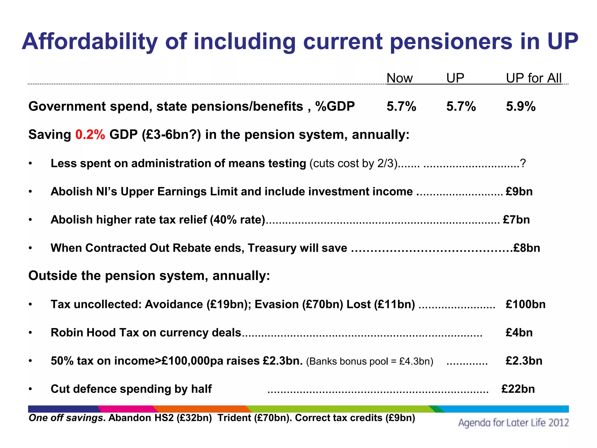 Jay Ginn Presentation for Age UK | PPTX | Government Support and Welfare | Financial Assistance