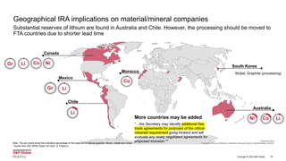 THE PATH TOWARDS THE US BATTERY SUPPLY CHAIN INDEPENDENCE | PPT