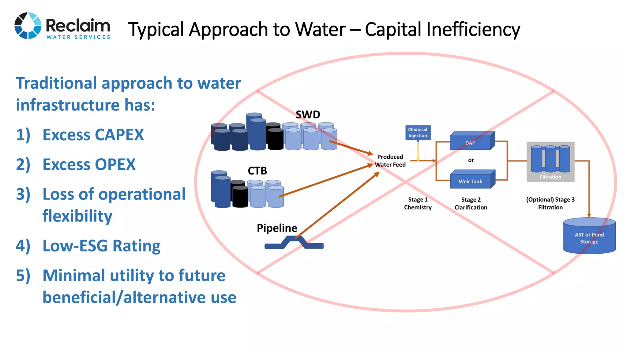 INTEGRATED SWD/PRODUCED WATER RECYCLING FACILITY | PDF